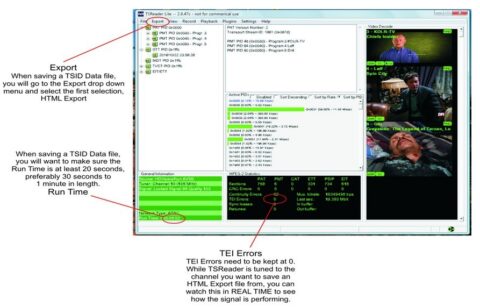 TSID Information and Help | Official WTFDA Website